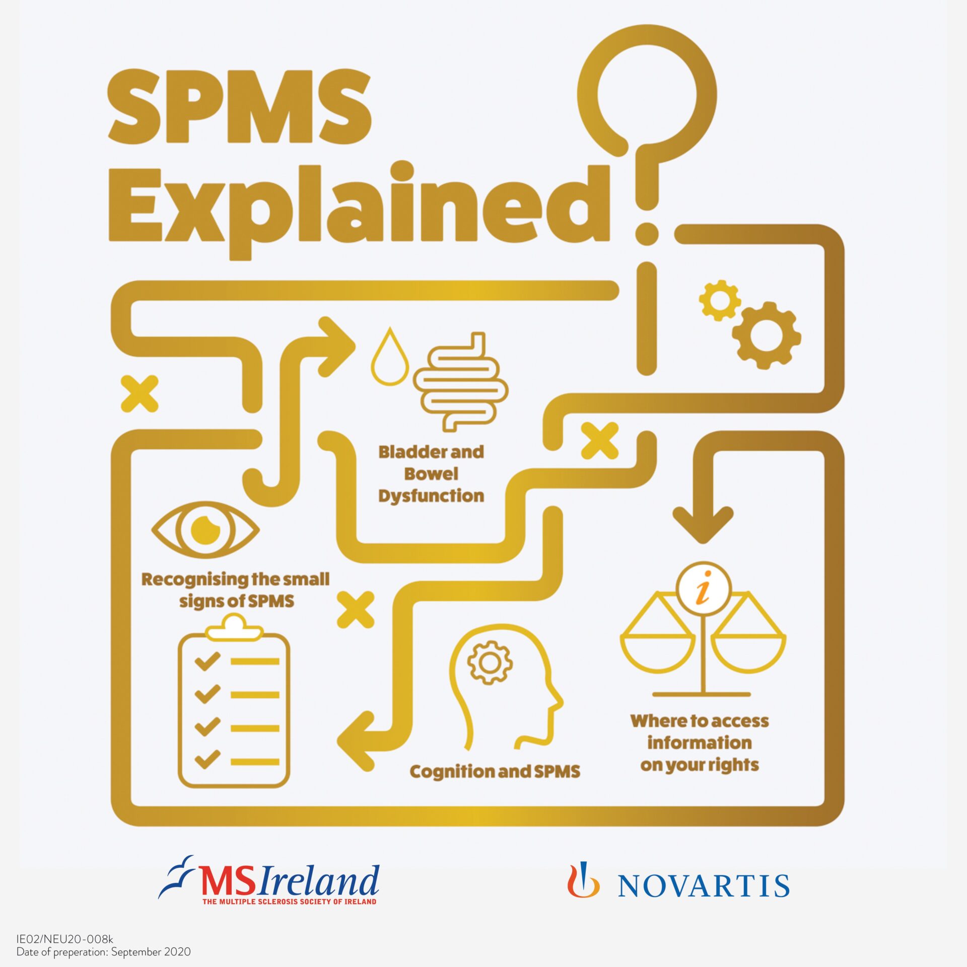 MS Ireland and Novartis launch video series to support people living ...